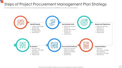 Project Procurement Management Plan Powerpoint PPT Template Bundles Presentation Graphics