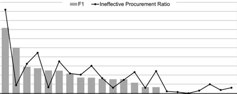 Performance Of The Fine Tuned Mbert In P Effectiveness Task And The