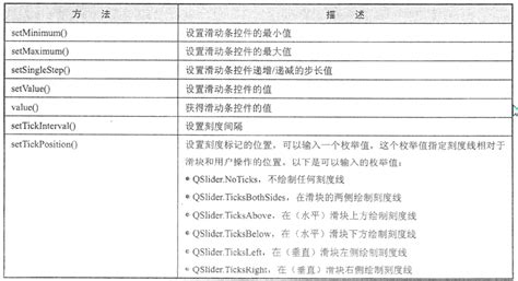 PyQt QSlider滑动条控件使用 zyg 博客园