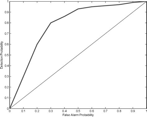 Figure 2 From Finite Blocklength Analysis Of Gaussian Random Coding In