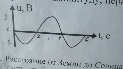 Определить амплитуду период и частоту колебаний напряжения Школьные