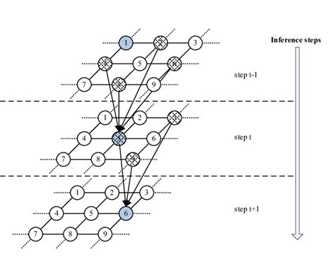 conditional independence structure of the labeling variables in camera