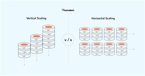 Rajesh Tilwani On Linkedin Devops Scalability Scaling