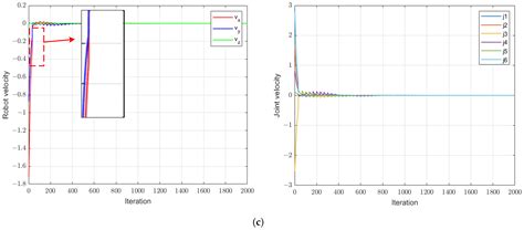discrete time visual servoing control with adaptive image feature