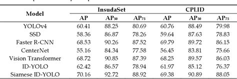 table 1 from detection of glass insulators using deep neural networks