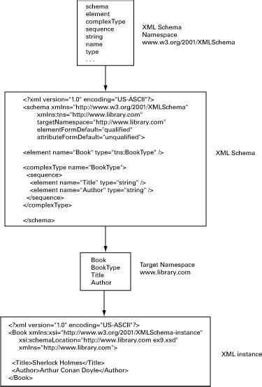 xml 模式：了解命名空间 xml 命令空间声明的作用 csdn博客
