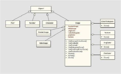 Simple Hierarchy Of Classes Download Scientific Diagram