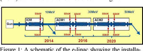 Figure 1 From The Cryogenic Performance Of The Ariel E Linac Cryomodules Semantic Scholar