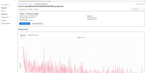 Build A Telegram Chatbot Using Openai Api By Warren Wong Medium