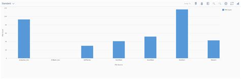 Simple Sapui5 App To Display Charts Sap Community