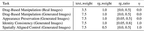 Table 1 From Readout Guidance Learning Control From Diffusion Features Semantic Scholar