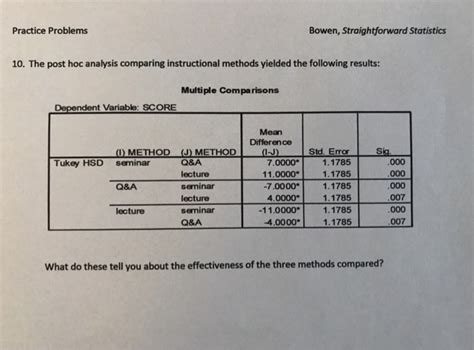 Solved Practice Problems Bowen Straightforward Statistics