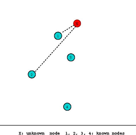 Figure 1 From A Comparison Of Two Algorithms For Predicting The Condition Number Semantic Scholar