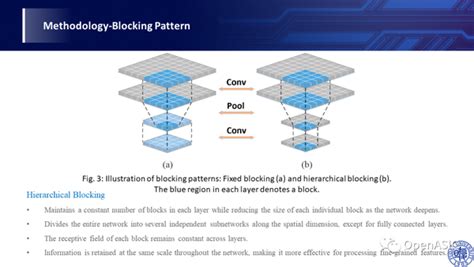 块卷积——一种内存友好的面向推理的cnn Fpga架构 知乎
