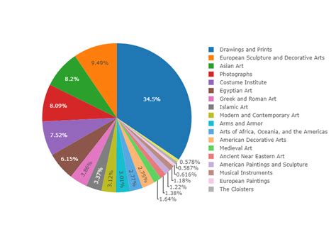 Github Arusarkabosegraphmlmetropolitanart