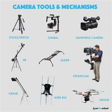 Camera Angles Explained The Different Types Of Camera
