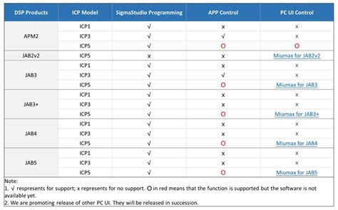 db dp11226 wondom icp5 in circuit programmer with uart for pc ui control