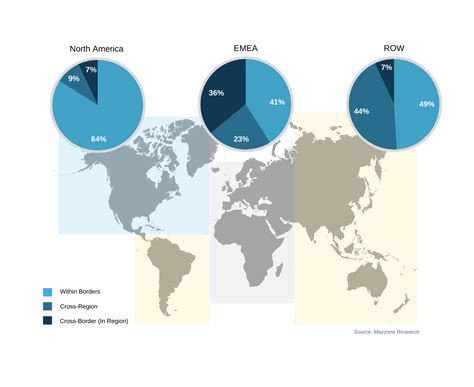 Spotlight Cross Border Transactions In The Packaging Industry — Mazzone And Associates