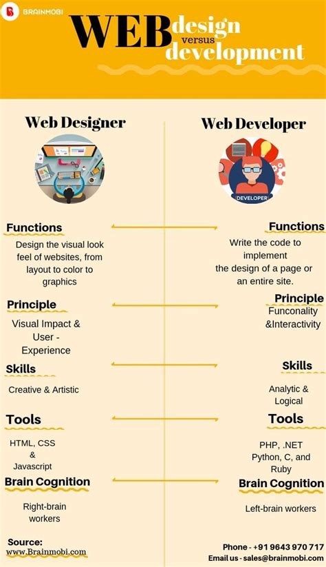 samuel somoye on linkedin webdesign webdevelopment webdev