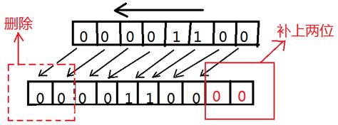 Java位运算符详解 Csdn博客