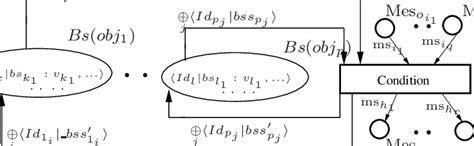 the inter component interaction pattern download scientific diagram