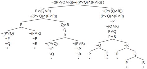 Inference And Replacement Rules