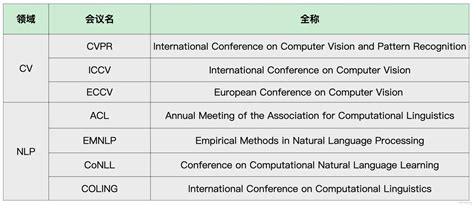 pytorch 开篇 dlimeng 博客园