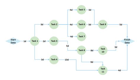 How To Make A PERT Chart In Word EdrawMax Online