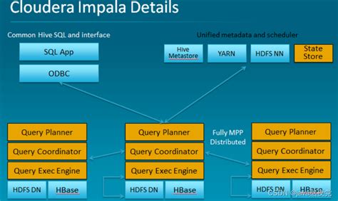 Java8 中的javatimeduration 类实例import Javatimeduration Csdn博客