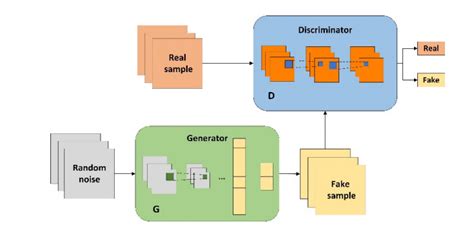 Protein Secondary Structure Prediction Based On Wasserstein Generative
