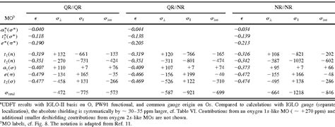 Table Vii From The Calculation Of 17o Chemical Shielding In Transition Metal Oxo Complexes I