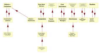 Graphs And Networks How To Get Text Wrapping For Long Text Strings When Using