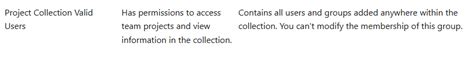 Error 500 When Creating Azure Devops Security Group With Az Devops
