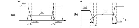 Theoretical A Hard Switching And B Soft Switching Turn On