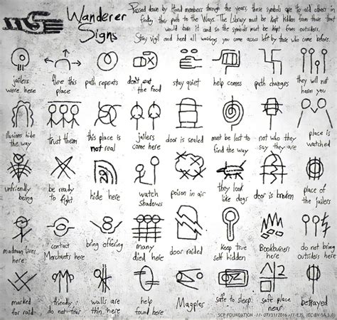 Scp Field Code Symbols