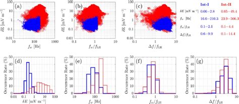 statistical results of primary wave parameters a the joint