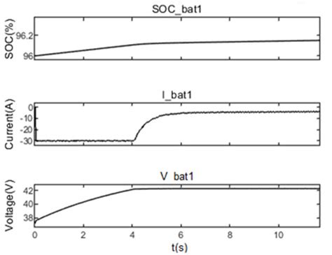 Charging Waveform Diagram Of Battery Pack 1 Download Scientific Diagram
