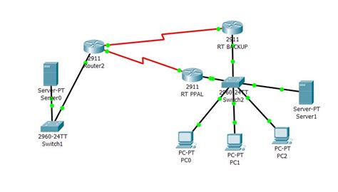 Configurar Acceso Por Ssh Para Routerswitch Cisco Nosololinux