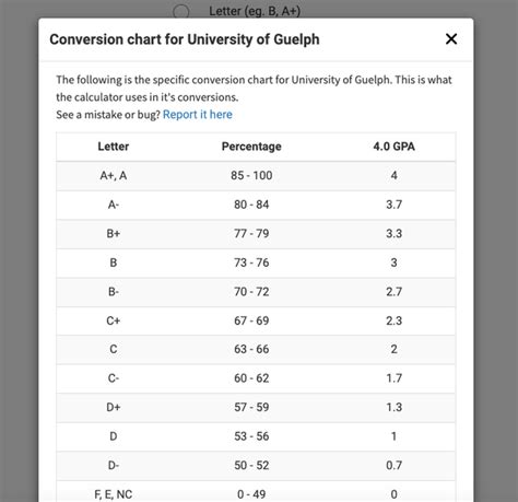 Gpa Conversion Factor Ruoguelph