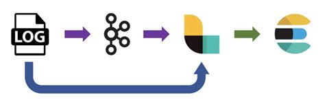 Elastic Stack 8 Ep 4：logstash And Kafka 收集與緩衝 Jovepater