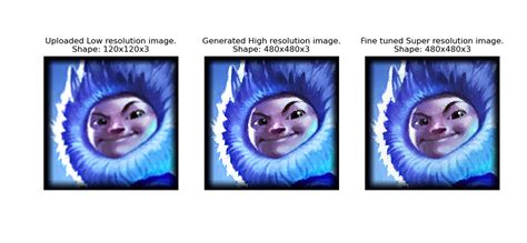 Github Aryanjain28super Resolution Super Resolution Using Edsr