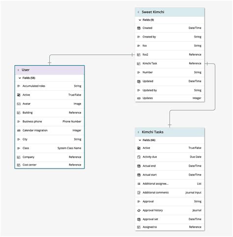 Location Of A Node Appears In The Wrong Location Gojs Northwoods Software