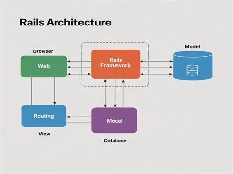 What Is Ruby On Rails