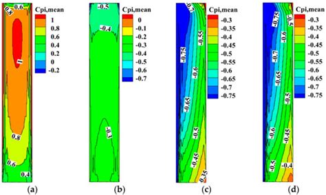 Atmosphere Special Issue Advances In Computational Wind Engineering