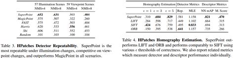 Paper Review Superpoint Self Supervised Interest Point Detection And