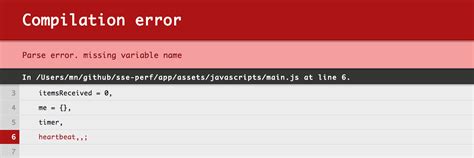 D3js And Play Framework Getting Started