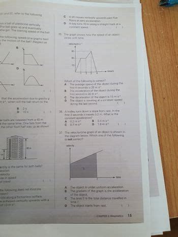 Answered The graph shows how the speed of an object varies with time velocity m s¹ C D