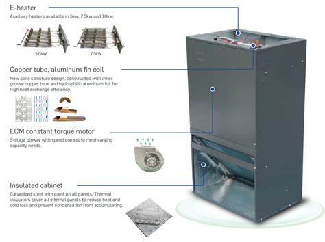 What Is A Wall Mount Air Handler And How It Works
