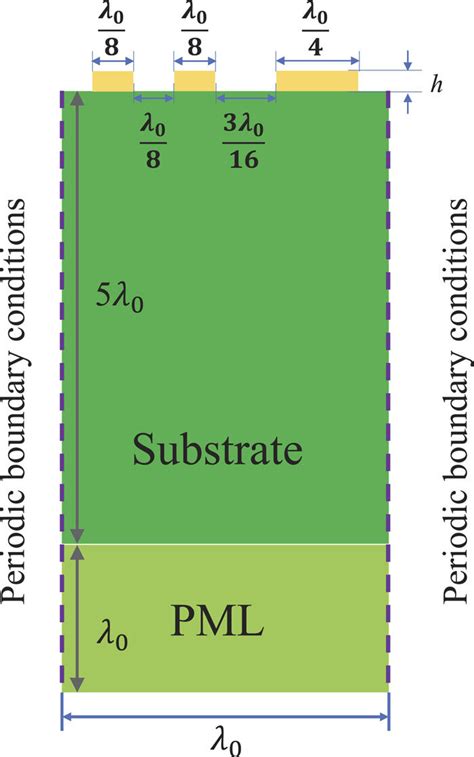 The Procedure Of Extraction Of COM Parameters Download Scientific Diagram