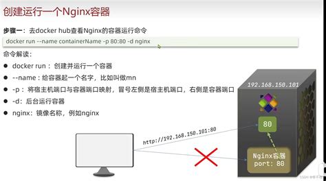 Docker基本操作 容器相关命令